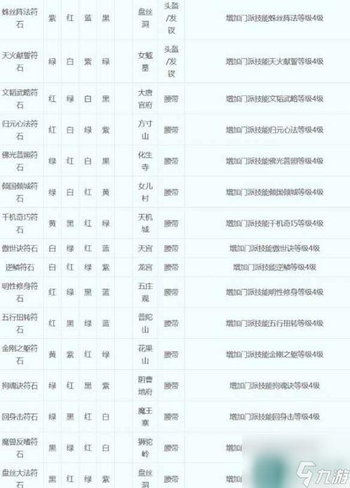 盘丝洞符石套装组合图标