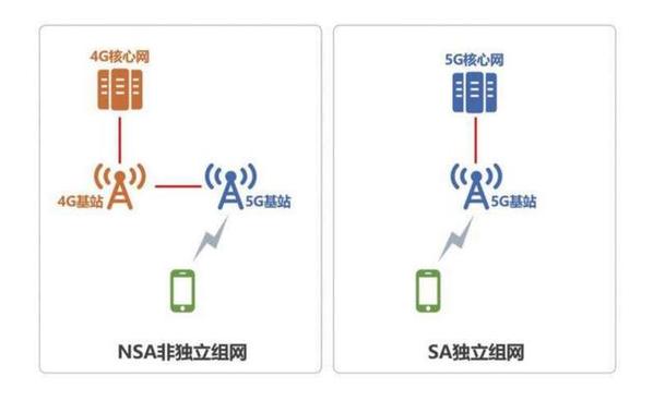 5g模式图标