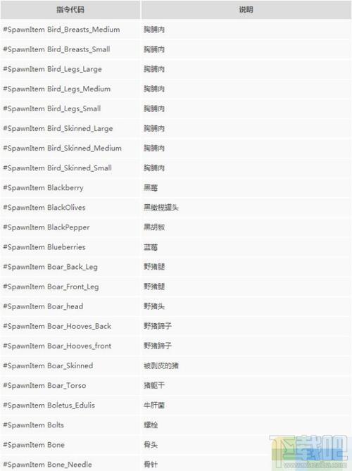 SCUM指令使用方法图标