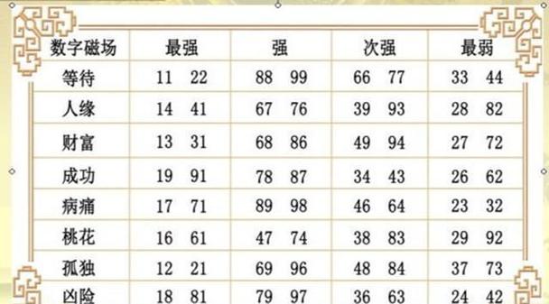 手机尾号0到9风水图标