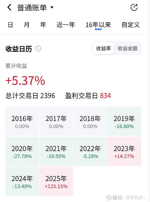 方正证券账户开头是多少图标
