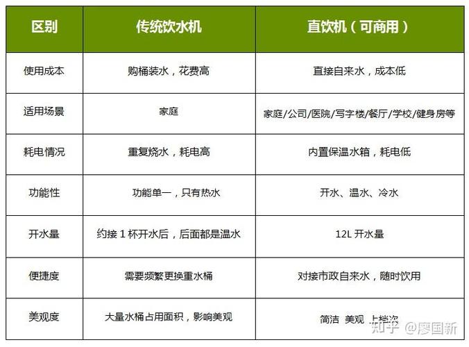 直饮水机和净水机区别图标