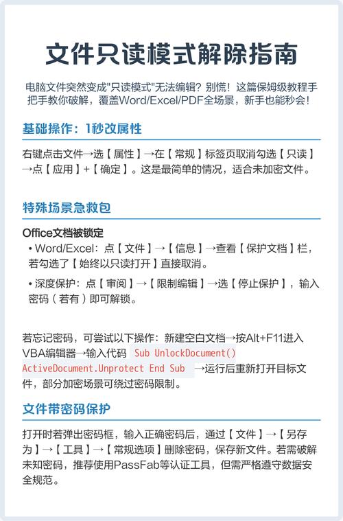 只读模式解除步骤图标