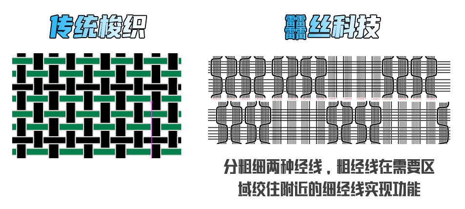 两种䨻图标