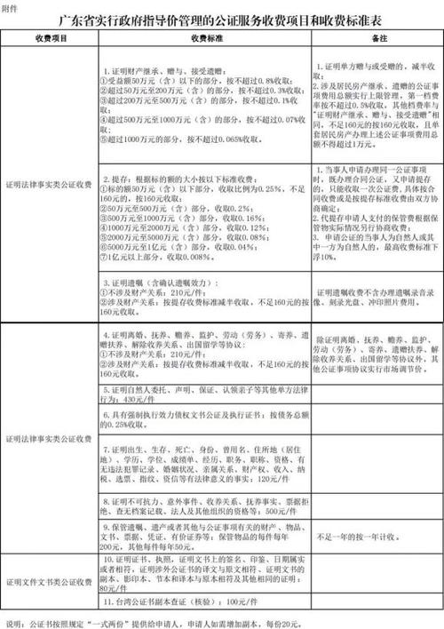 公证费用收费标准图标