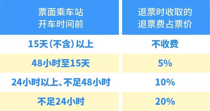 24小时内退票不扣钱截图