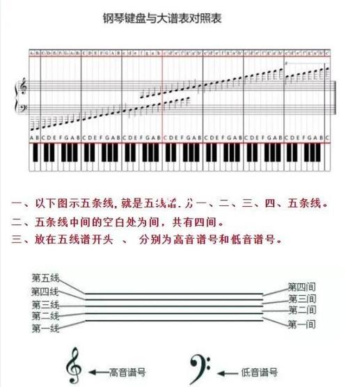 钢琴是最简单的乐器吗图标