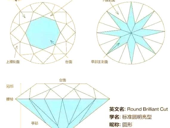 寻找钻石的步骤图标