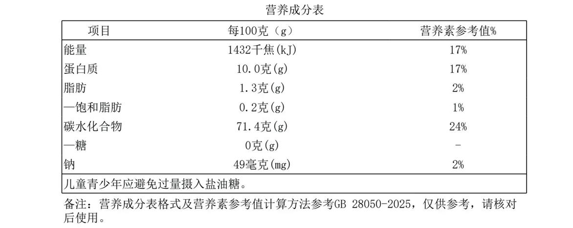 营养成分表的能量图标
