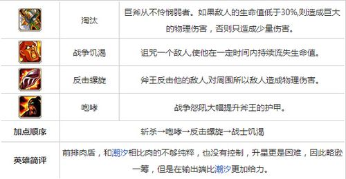dota1斧王技能图标