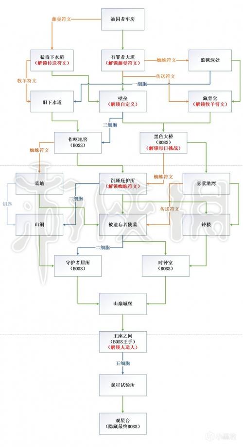 死亡细胞免费哪里有图标
