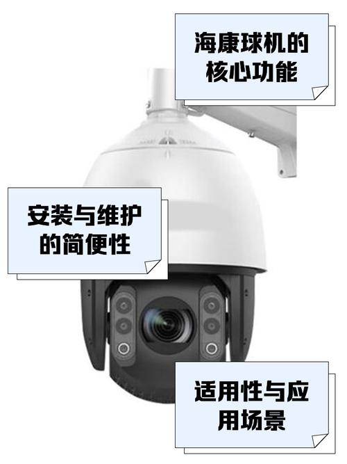 海康球形摄像头云台设置图标
