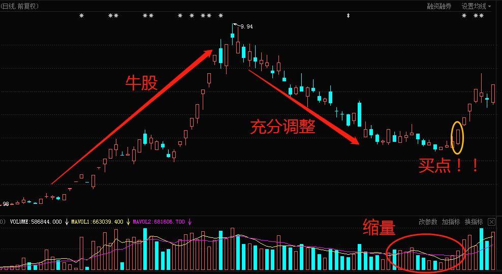 短线选股策略图标