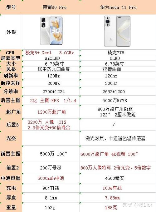 华为nova 11 pro屏幕尺寸截图