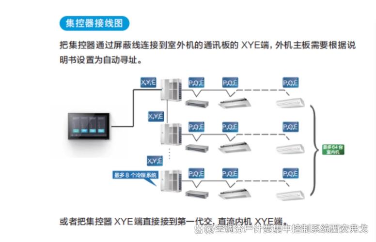 美的集控器调试步骤详解图标