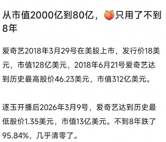 爱奇艺市值多少亿图标