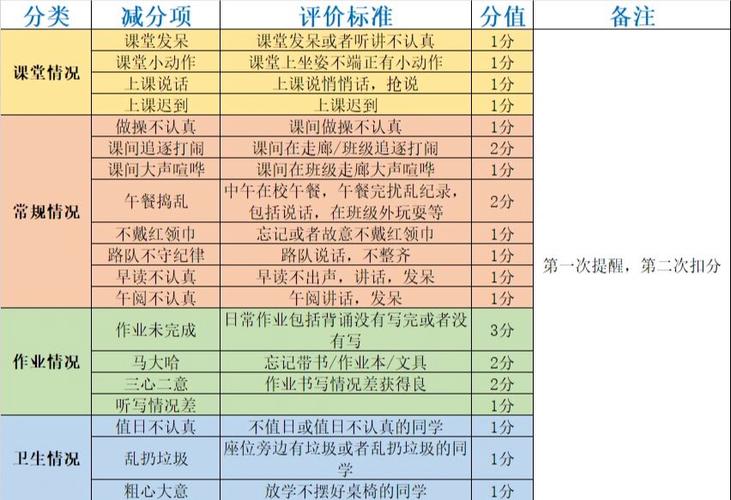 101009综合评分不足图标