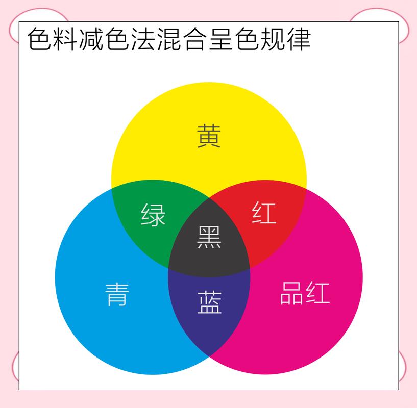 两种颜色混合变色表图标