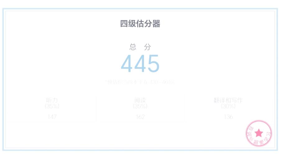 四级估分器图标
