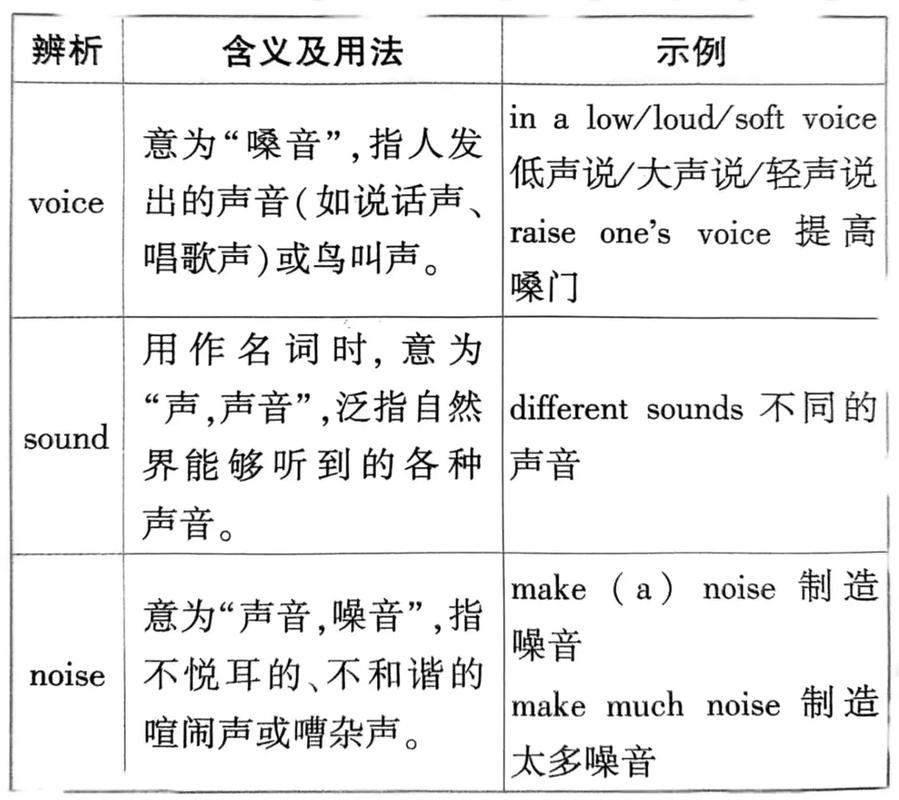 英语趣配音vip和svip区别