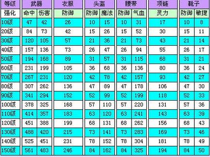 梦幻西游100级装备属性图标
