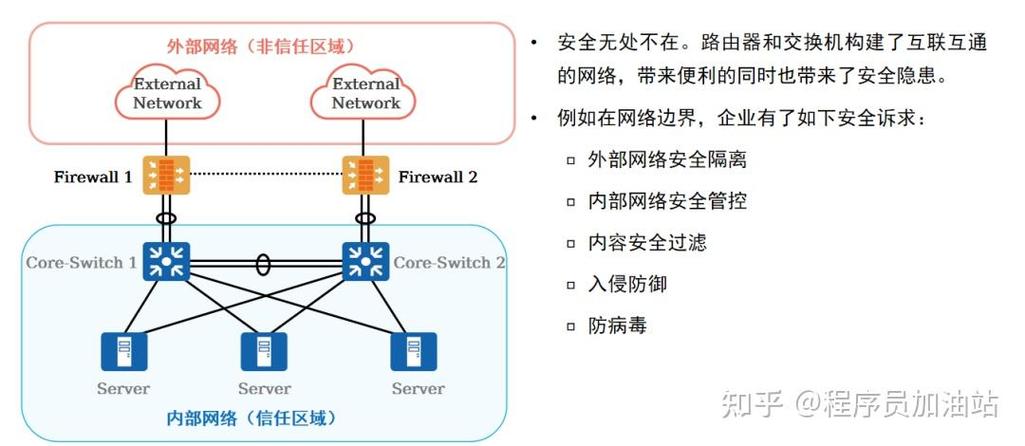 防火墙技术分类图标