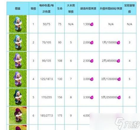 部落冲突派对法师怎么获得截图