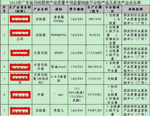 计入量对照表图标