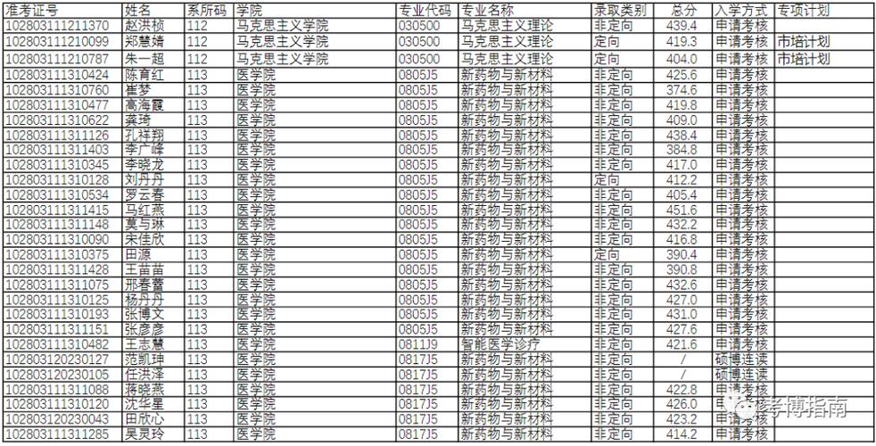上海大学研究生拟录取名单图标