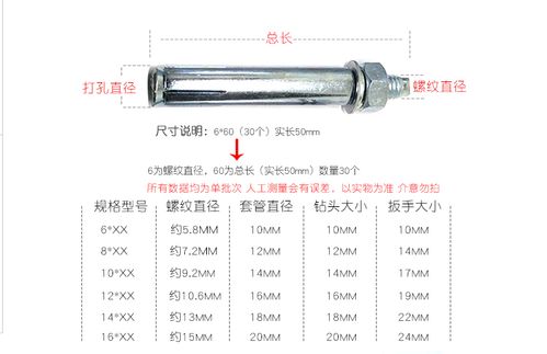 膨胀螺丝的规格型号图标