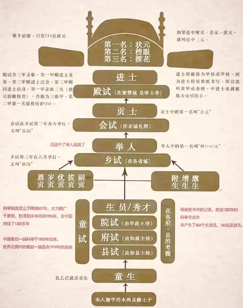 科举制度殿试第一名称作图标