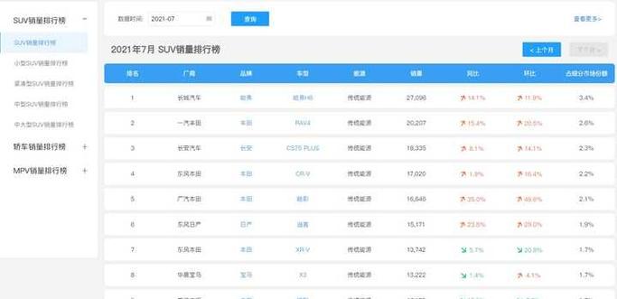 查销售数据的网站