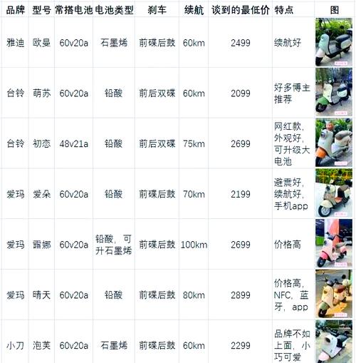 雅迪g30lite参数配置详情