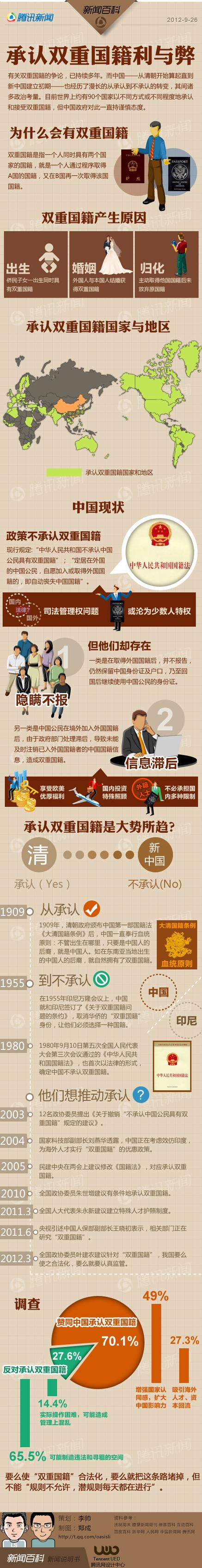 中国查双重国籍的方法