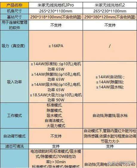pro2和pro3的区别图标
