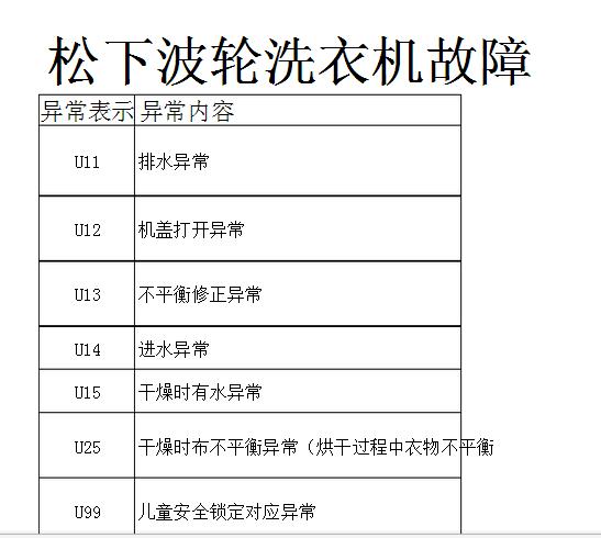 松下机器人故障代码图标