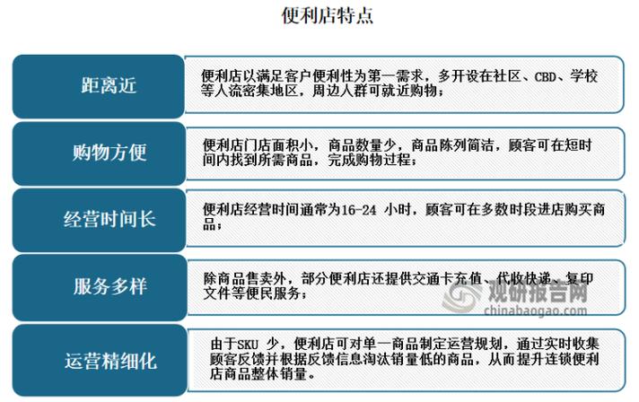 开超市便利店赚钱吗