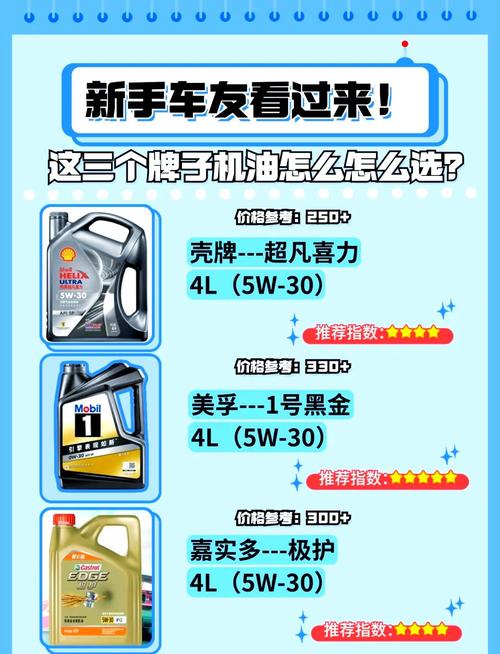 全合成机油sp好还是sn好图标