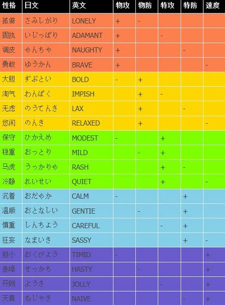 口袋妖怪狂妄性格截图