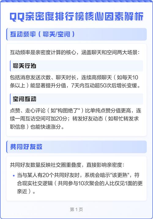 QQ亲密度92很稀有吗图标
