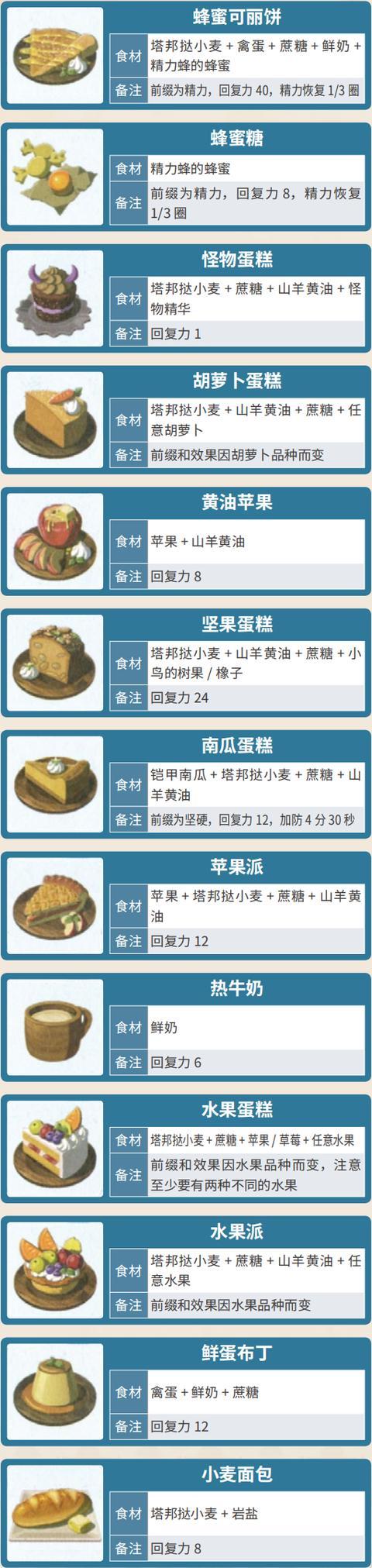 旷野之息烹饪食谱图标