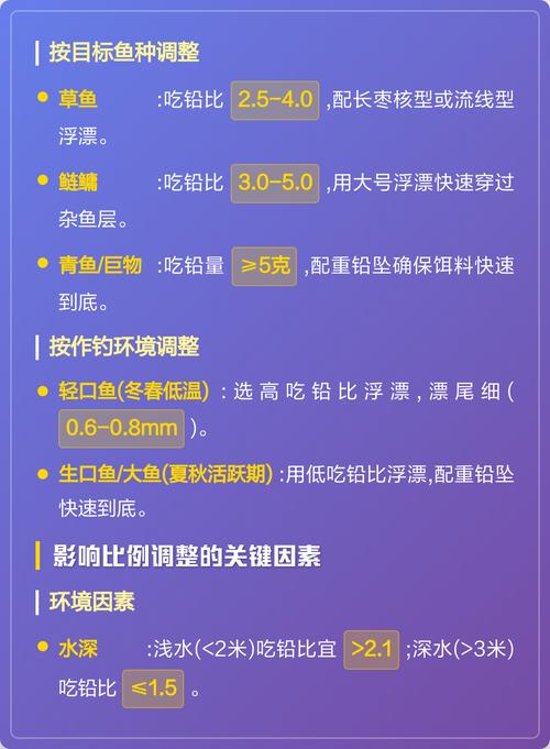 自重和吃铅量黄金比例图标
