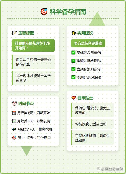 月经干净后第几天排卵图标