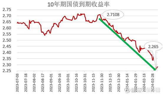 国债实时行情图标