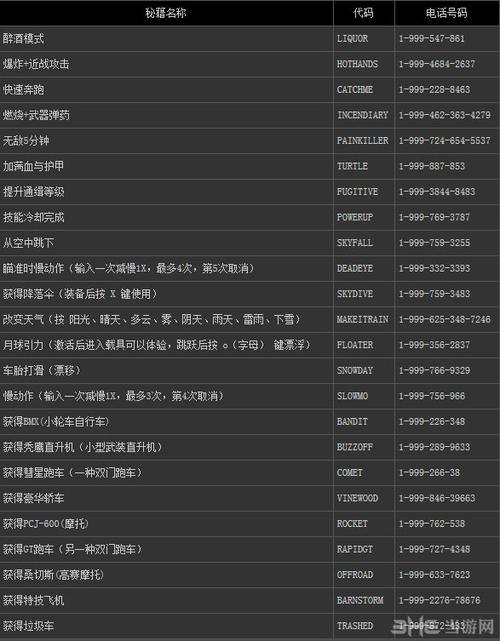 罪恶都市获得1000万金币秘籍图标