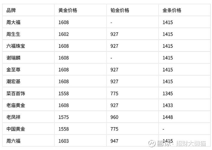 实时贵金属价格图标