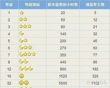 qq等级65级是多少年图标