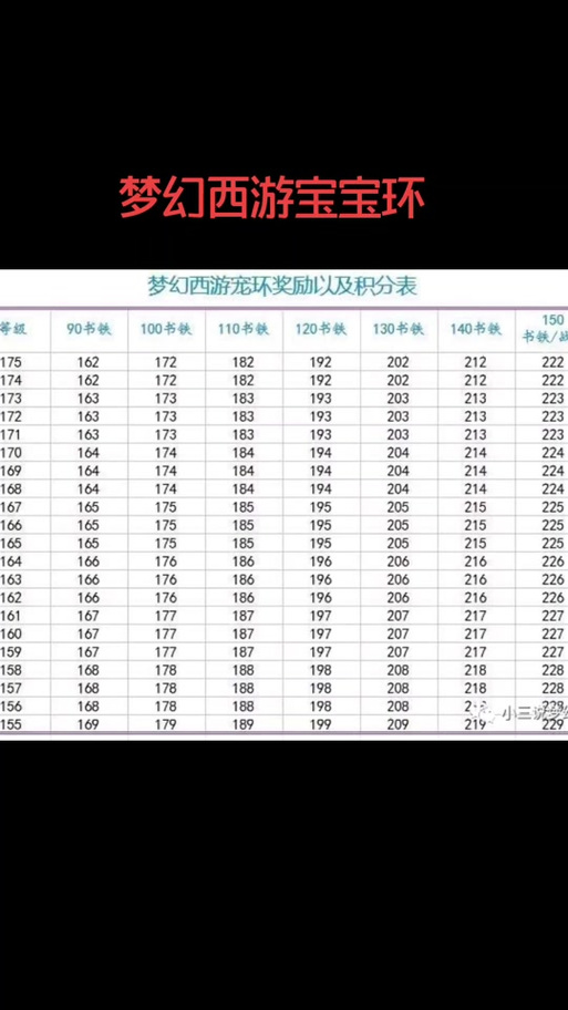 175跑宝宝环奖励公式