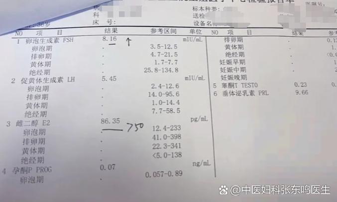 女性绝经期雌二醇正常值图标
