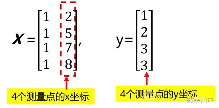 求拟合直线常见的方法截图